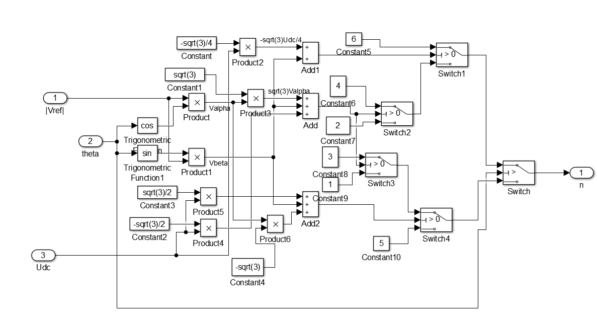 三电平SVPWM学习 - 知乎