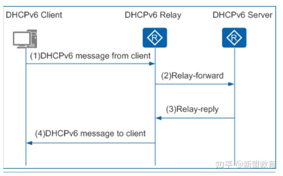 【网工进阶必看】DHCPv6基础 - 知乎