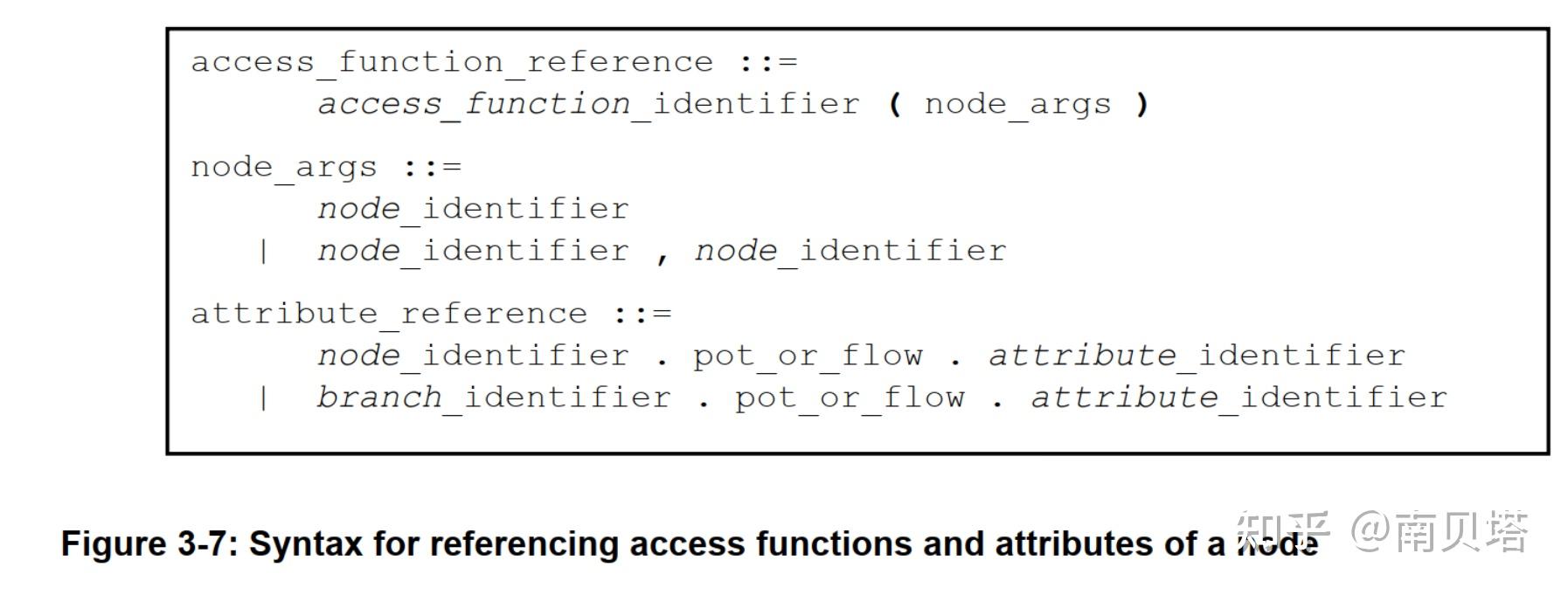 Verilog A Language Reference Manual 译文 Section 3:数据类型 知乎
