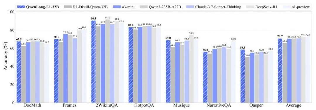 [alphaXiv速递] 通义千问推出长文本推理模型QwenLong-L1 - 知乎