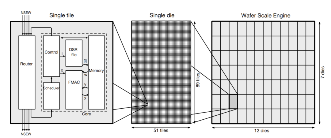 Chiplet：大算力的翅膀 - 知乎