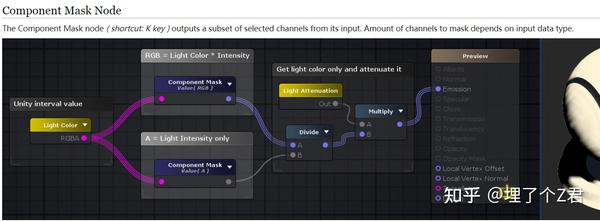 Unity Amplify Shader Editor(ASE)学习记录二 - 知乎