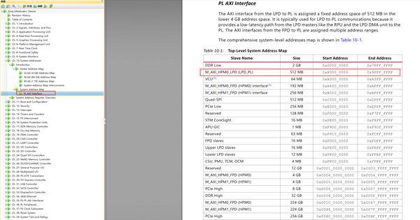 【FPGA ZYNQ Ultrascale+ MPSOC教程】29.PL端AXI GPIO的使用 - 知乎