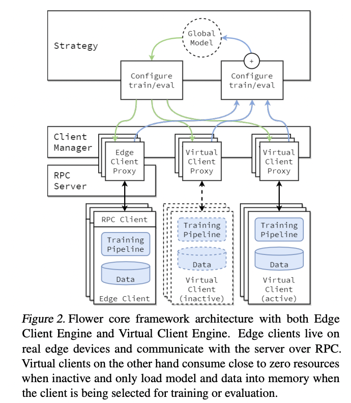 【史上最全】联邦学习框架解读（2022.7.12） - 知乎