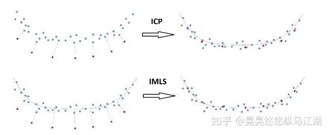 论文阅读《IMLS-SLAM: scan-to-model matching based on 3D data》 - 知乎