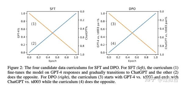 探索最优POST-TRAINING方案 - 知乎