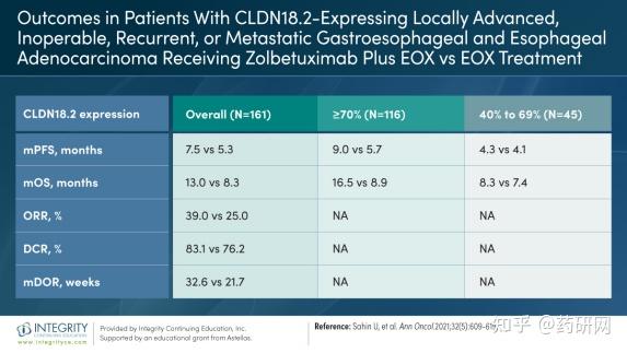胃癌潜力靶点：Claudin 18.2 - 知乎