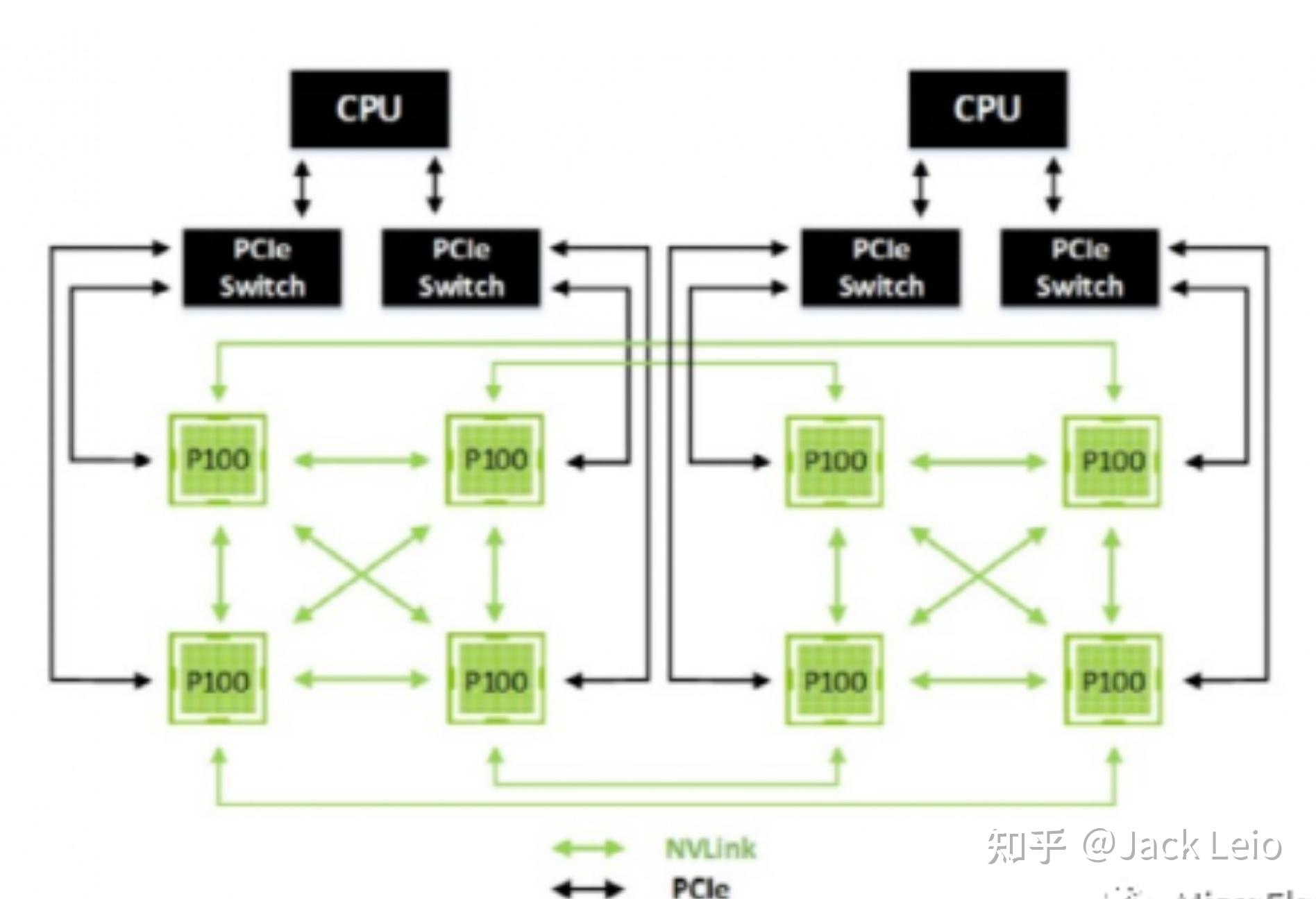 NVLink技术介绍 - 知乎