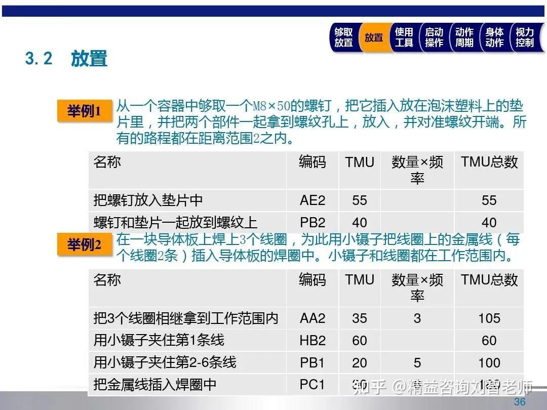 分享一个MTM-UAS《基本工序通用分析》方法 - 知乎