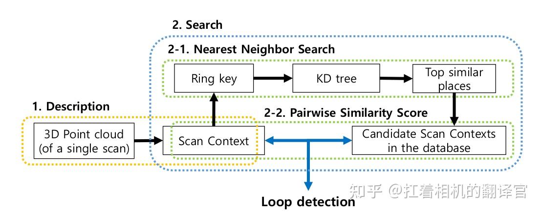 Scan Context 介绍及理解 - 知乎