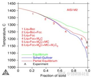Thermo-Calc Software 自由操作的热力学计算 - 知乎