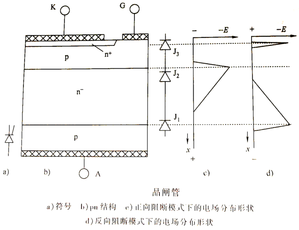 PNPN器件（晶闸管） - 知乎