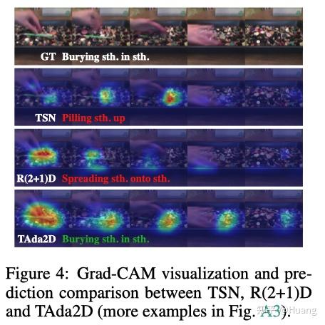 ICLR 2022 | TAda! 空间卷积如何具有时序建模能力？使用TAdaConv高效提升视频理解模型性能 - 知乎
