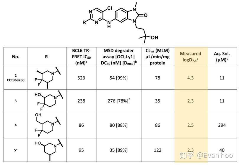 浅评化合物亲脂性logD预测模型的准确性 - 知乎