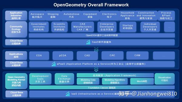 云几何内核OpenGeometry 部分专家 - 知乎