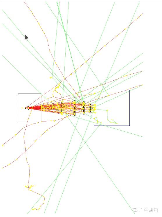 Geant4 + python - 知乎