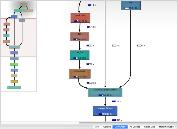 遗传算法框架GAFT优化小记 - 知乎