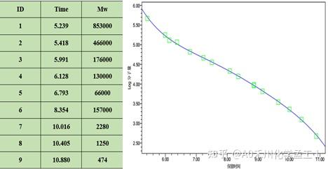 GPC/APC常用测试条件（THF相）分享 - 知乎