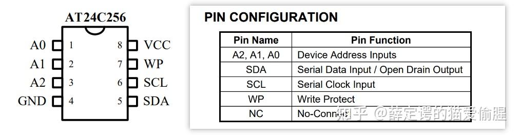 (七)EEPROM与硬件IIC&DMA【HAL】 - 知乎