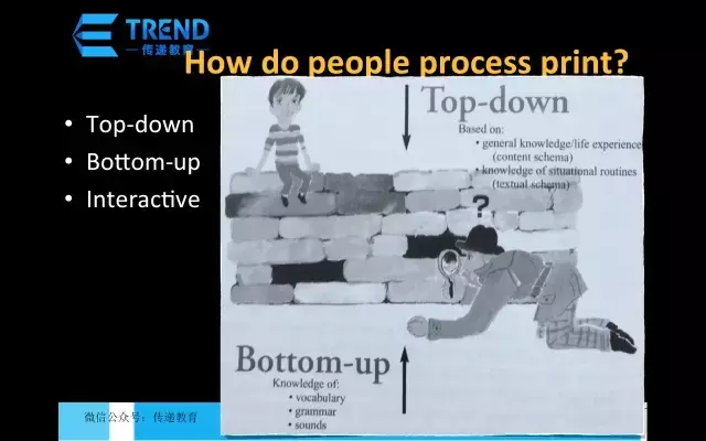 阅读教学中的Bottom-up & Top-down - 知乎
