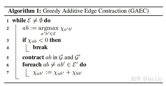 一篇古早论文总结 Efficient Decomposition of Image and Mesh Graphs by Lifted ...