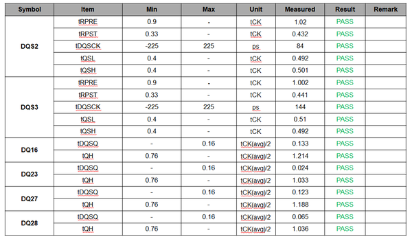 关于DDR4信号质量测试 DDR4-DRAM的工作原理分析 - 知乎