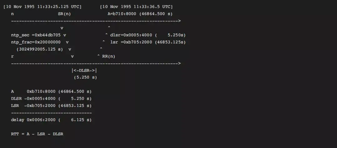 技术解码丨WebRTC 中 RTCP 使用及相关指标计算 - 知乎
