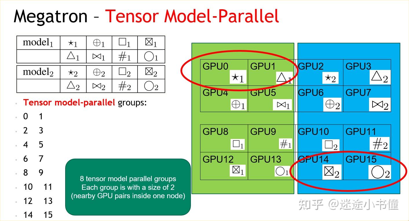 [细读经典]Megatron论文和代码详细分析(2) - 知乎