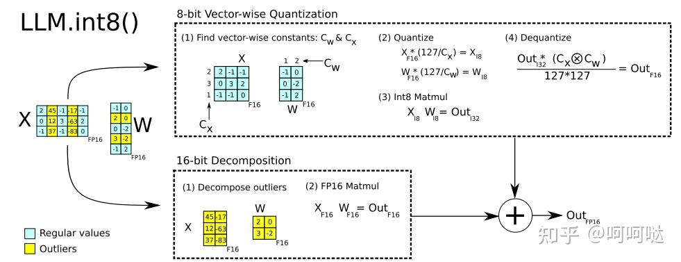 从0开始实现LLM：6、模型量化理论+代码实战（LLM-QAT/GPTQ/BitNet 1.58Bits/OneBit） - 知乎