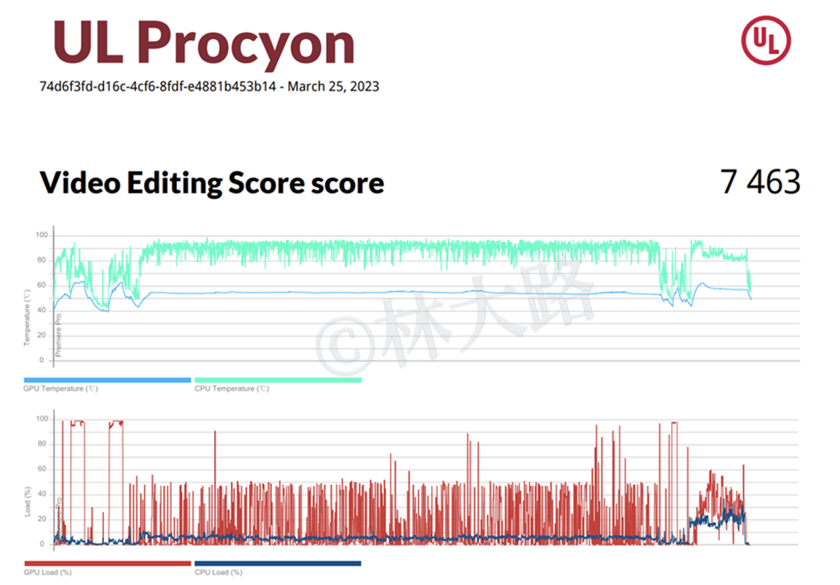ROG 幻X 2023 测评来了，轻薄的六边形战士