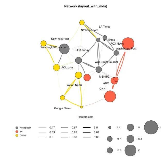 使用 Openbiox Hiplot (ORG) 在线开源绘图工具绘制发表级网络图 - 知乎