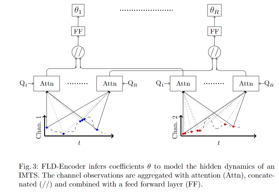 ECML PKDD 2024 | 时空数据（Spatial-Temporal）和时间序列（Time series）论文总结 - 知乎
