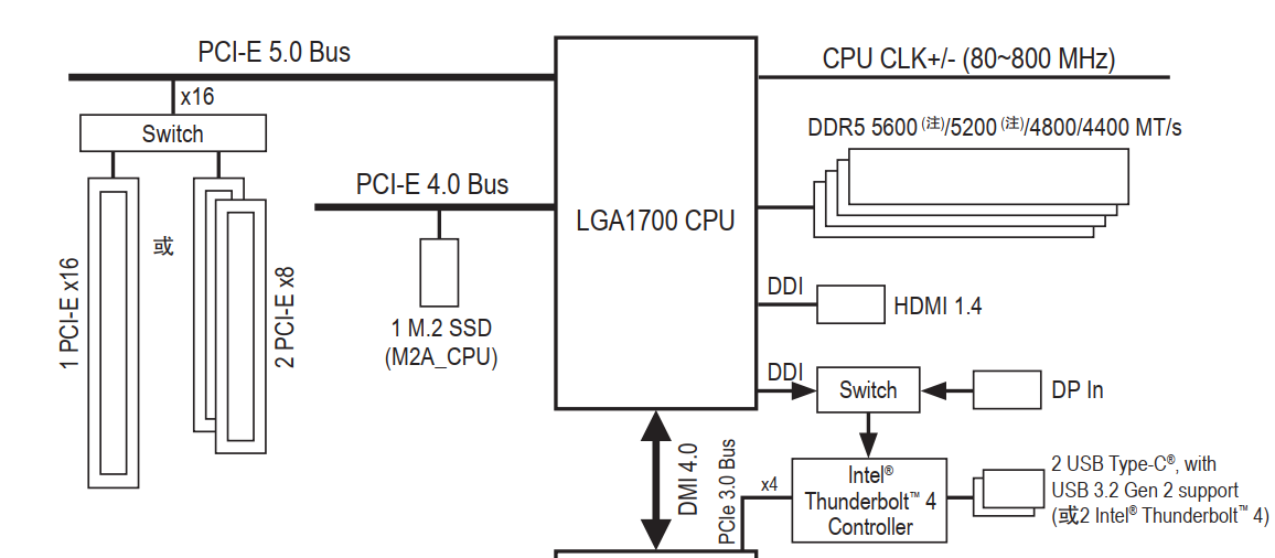 显卡运行在PCIE x8（续） - 知乎