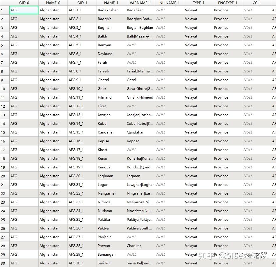 【数据分享】GADM全球行政区划数据库免费提供，粉丝专属 - 知乎