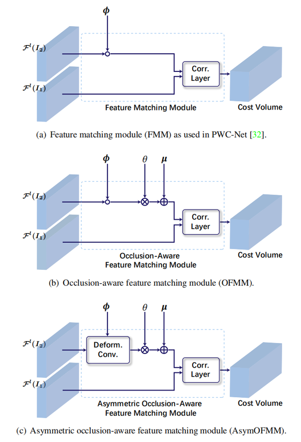 【光流预测/遮挡处理】MaskFlowNet，GMA - 知乎