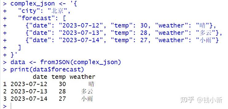 R语言中httr、httr2包的使用案例 - 知乎