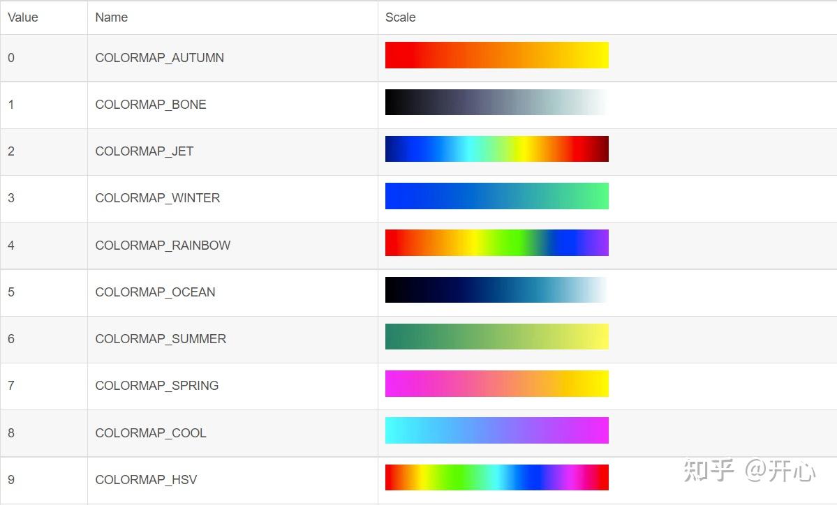 简单代码实操(四)：使用colormap - 知乎