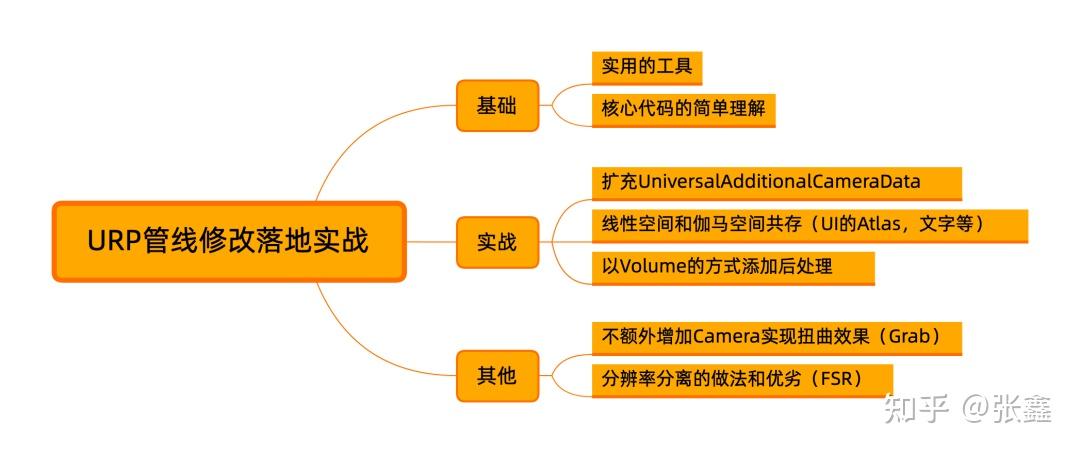 URP管线修改落地实战 - 知乎