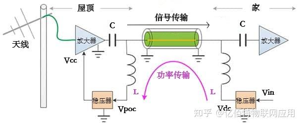 现在才知道POE与POC供电的区别 - 知乎
