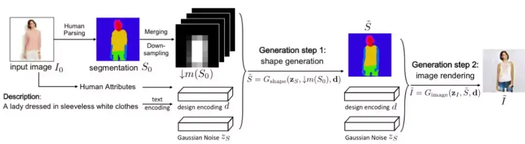 这份攻略帮你「稳住」反复无常的 GAN - 知乎