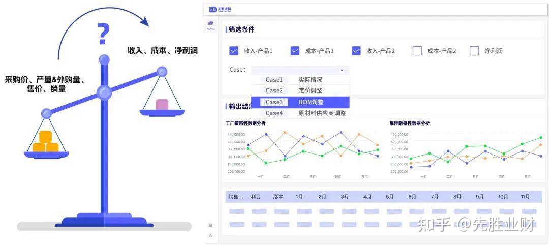 Maas模型即服务 企业管理软件的下一站？ 知乎