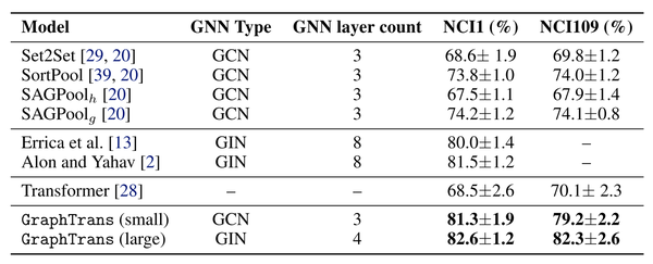 一文带你浏览Graph Transformers - 知乎