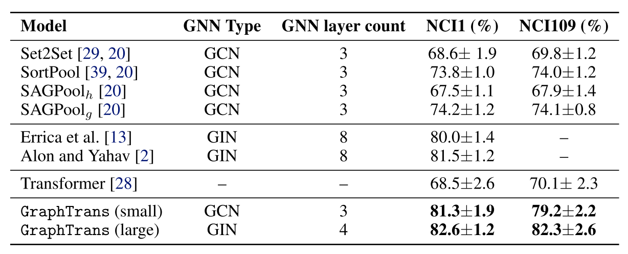 一文带你浏览Graph Transformers - 知乎