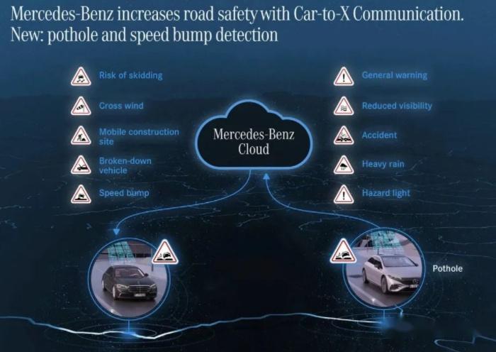 V2X车联万物介绍 - 知乎