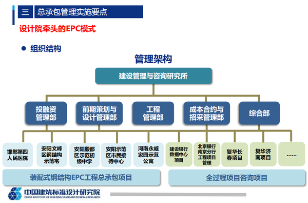 EPC项目应如何管理？120个EPC前期策划及设计管理要点，全程干货 - 知乎