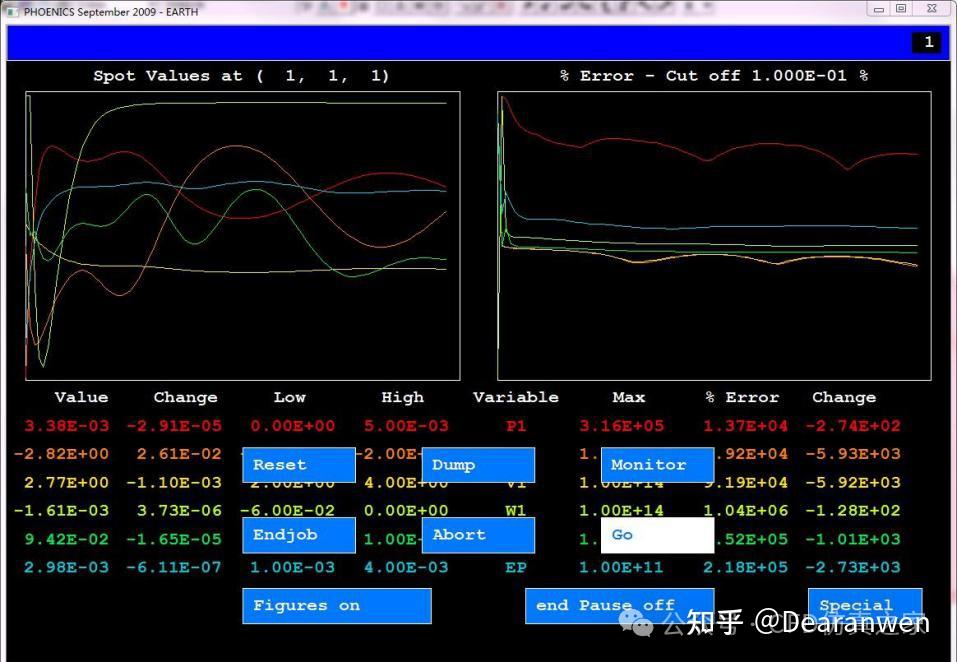 常用的CFD计算流体力学软件及其特点 - 知乎