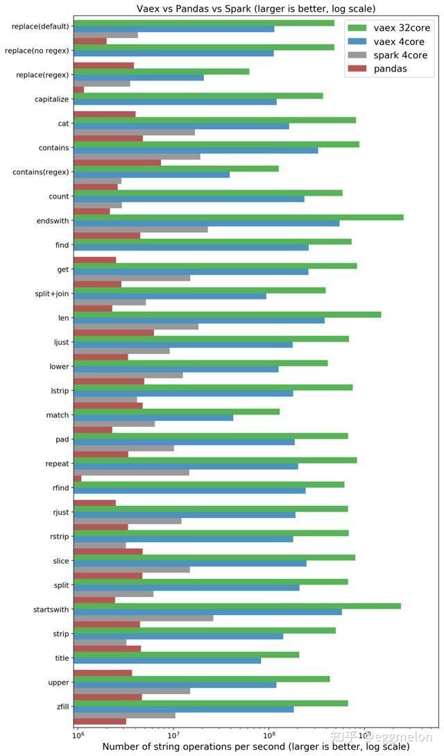 Python大数据处理之Vaex（一） - 知乎