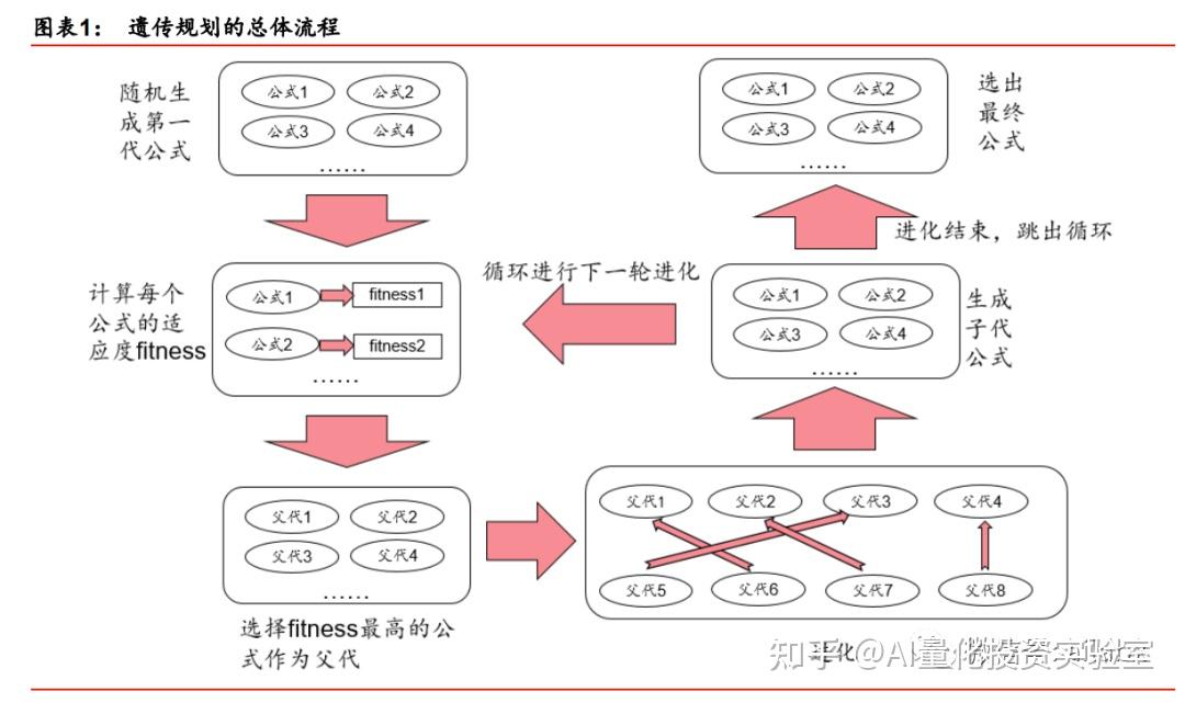 gplearn之因子挖掘，与我们的数据集整合（代码） - 知乎