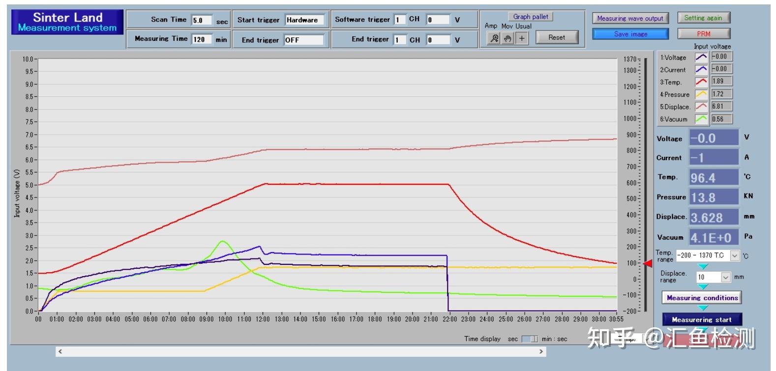 放电等离子烧结（SPS） - 知乎