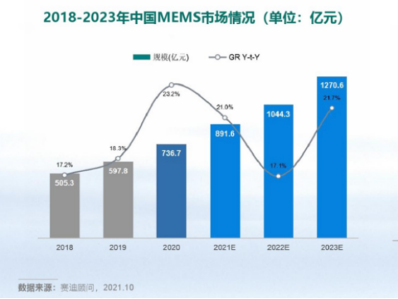 新鲜出炉！全球与中国MEMS传感器产业全景图【附1000页报告】 - 知乎